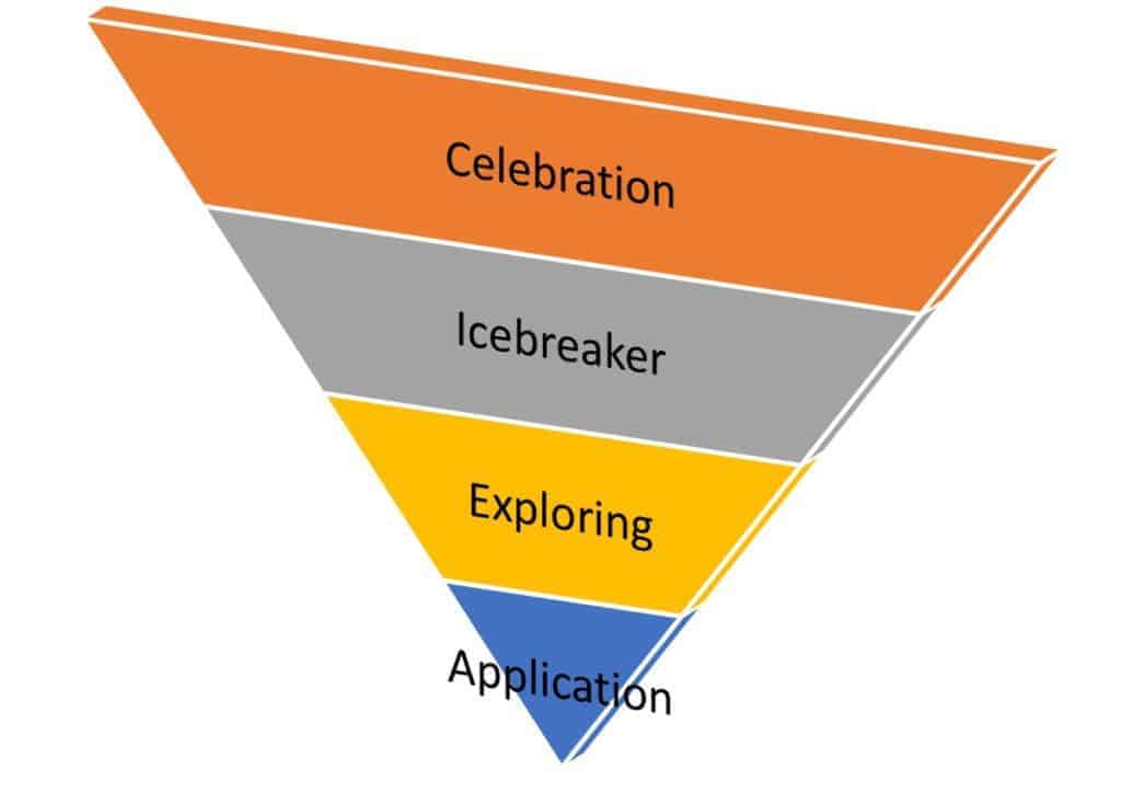 How To Create A Small Group Conversation That Changes Lives - Small ...