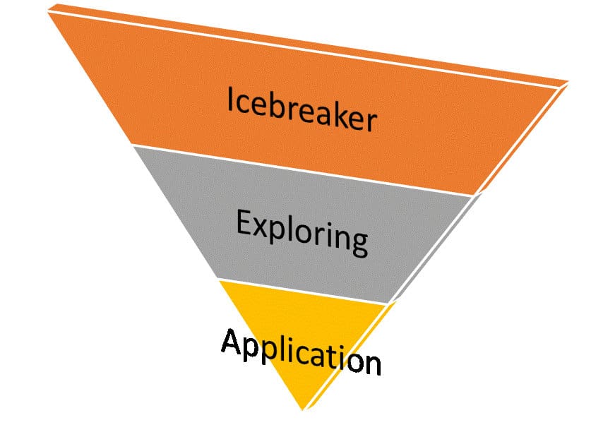 How To Create A Small Group Conversation That Changes Lives - Small ...